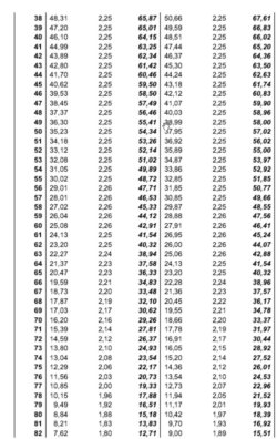 Tables de conversion de l’usufruit pour 2024 | PIM - Agence immobilière ...