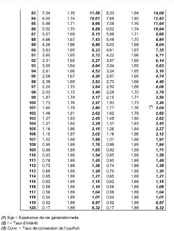Tables de conversion de l’usufruit pour 2024 | PIM - Agence immobilière ...