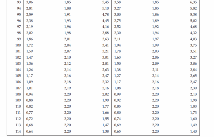 Tables de conversion de l’usufruit pour 2025 | PIM - Agence immobilière ...