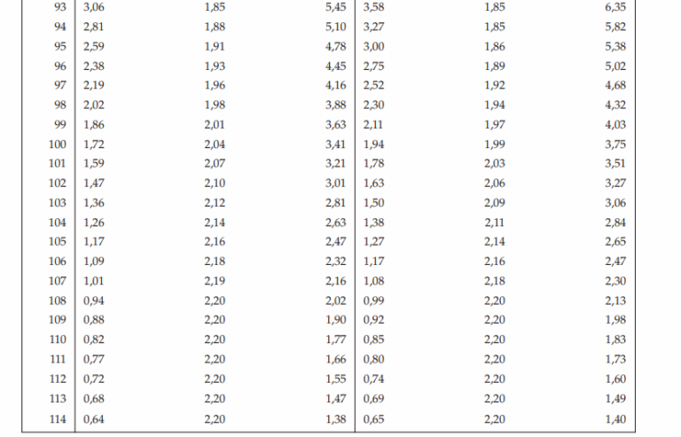 Tables de conversion de l’usufruit pour 2025 | PIM - Agence immobilière ...